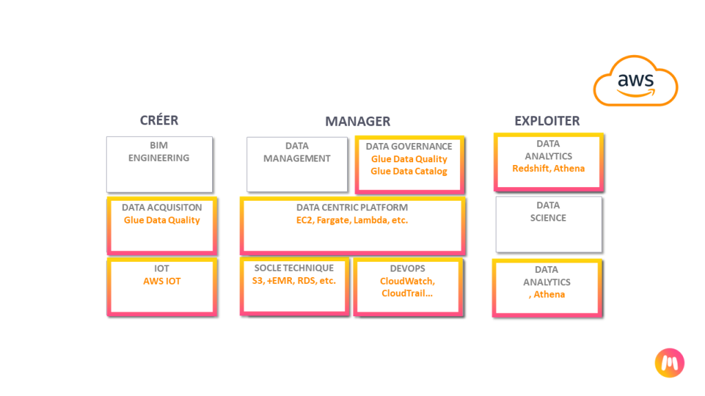 Amazon et JEMS, partenaires cloud computing avec Amazon Web Services (AWS)