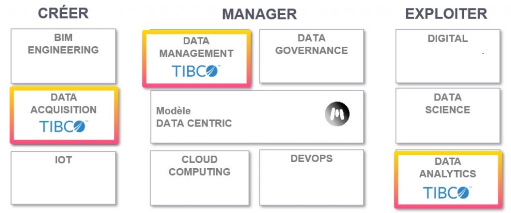 Tibco et JEMS, partenaires dans la Data Analytics