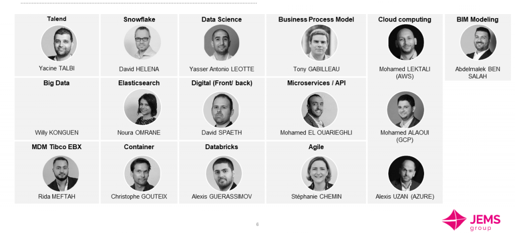 The JEMS communities - JEMS