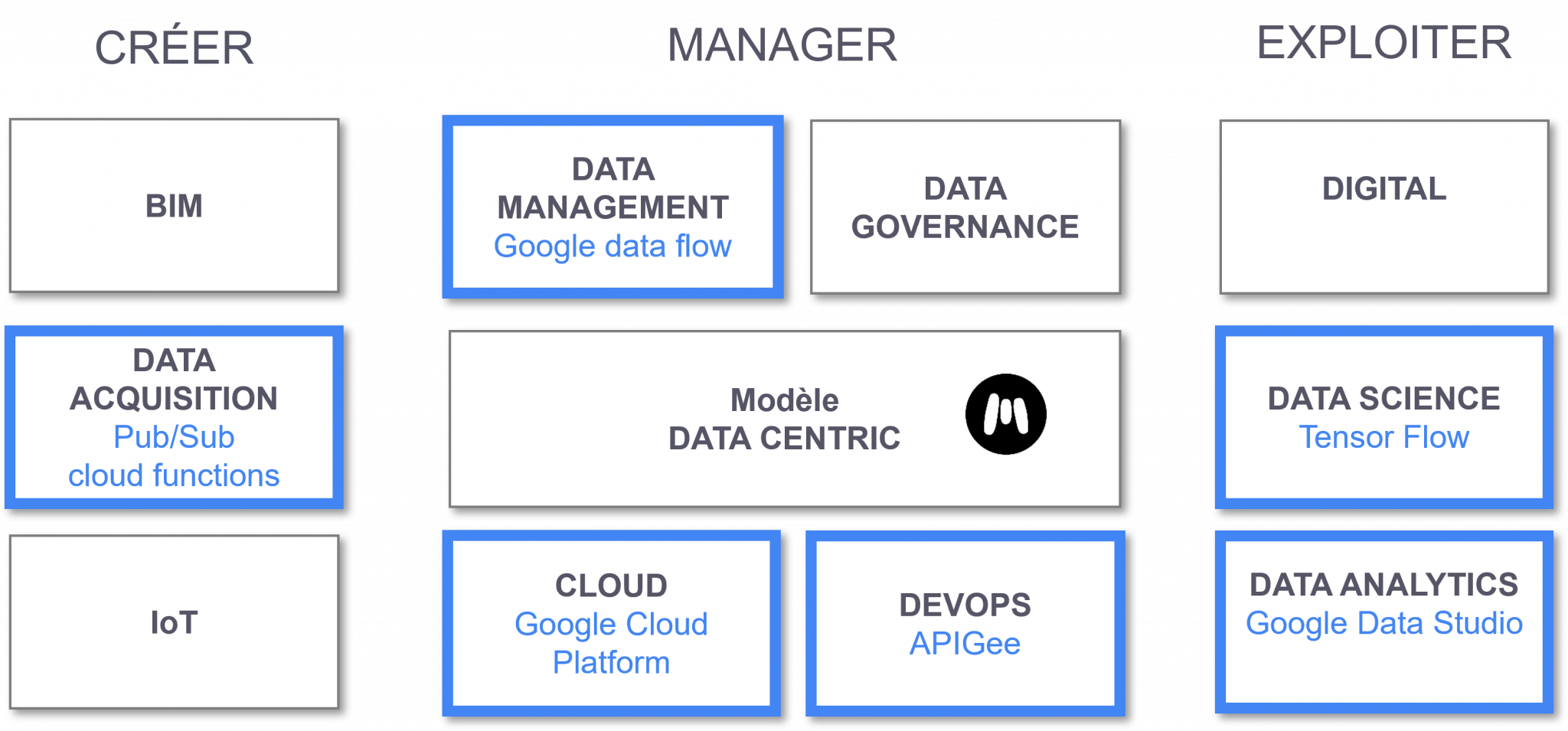 JEMS a strong data partner for Google - JEMS