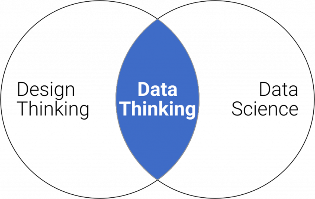 How Data Thinking helps to create innovative services - JEMS