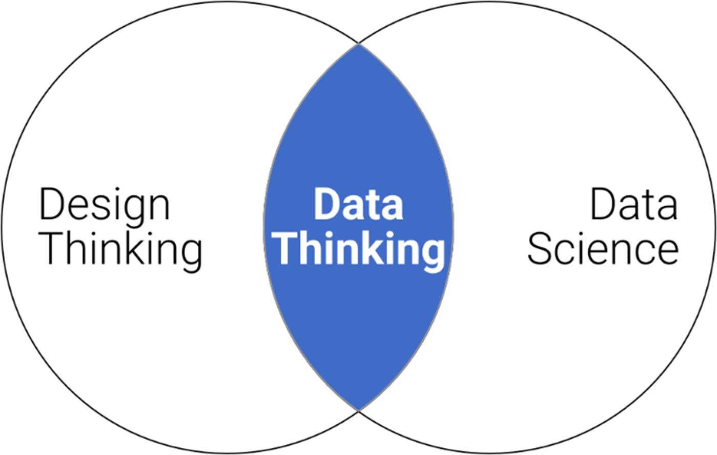 How Data Thinking helps to create innovative services - JEMS