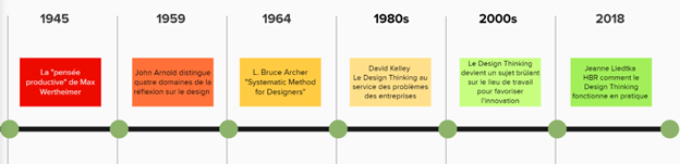 How Data Thinking helps to create innovative services - JEMS