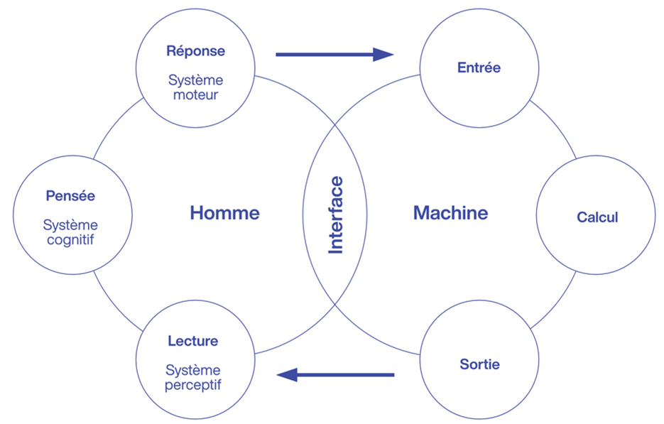 The checklist of ergonomic laws to use in your media and digital ...